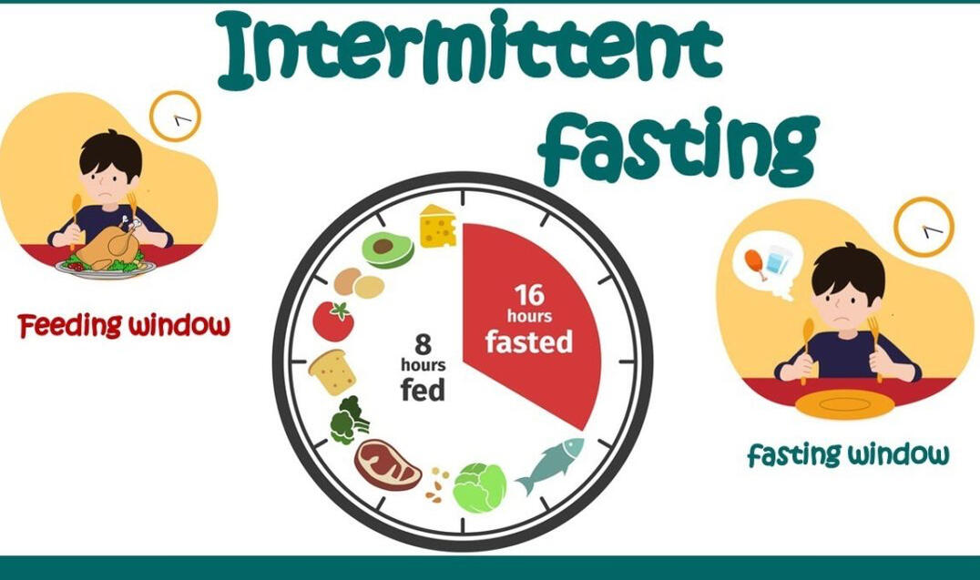 The magic of INTERMITTENT FASTING